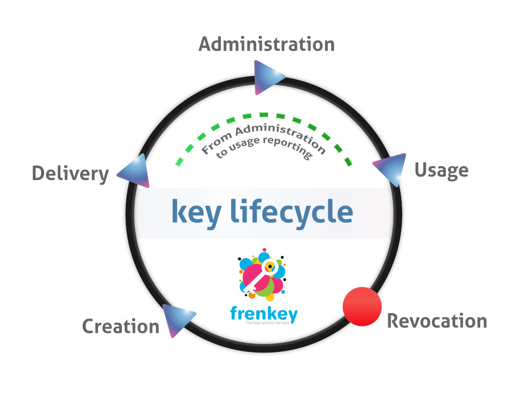 Access Control Service | Smart Locks | Open door by app